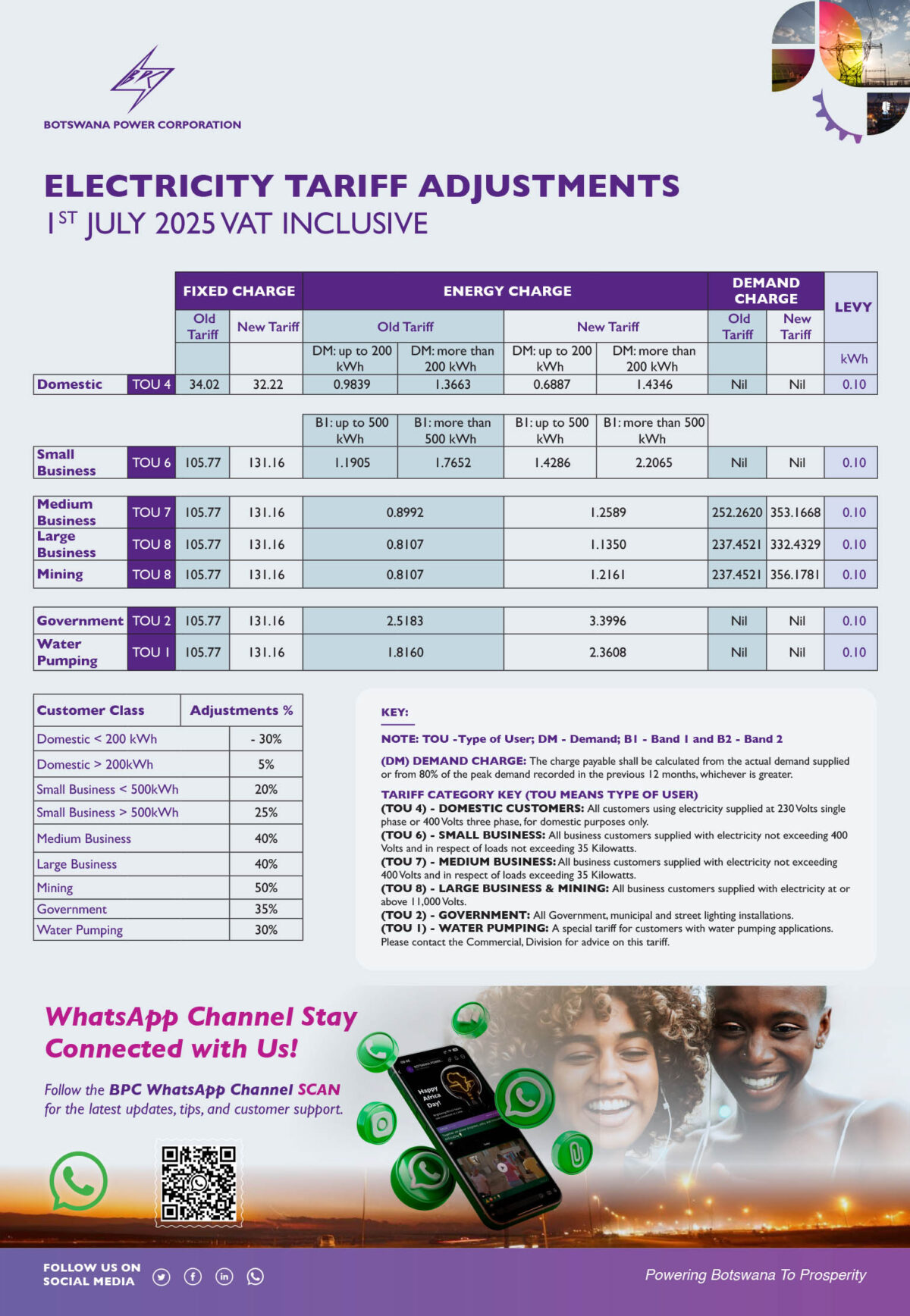 Tariffs Information - Botswana Power Corporation