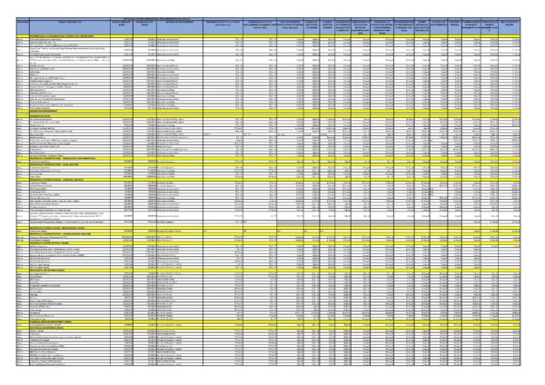 Procurement Plans - Botswana Power Corporation
