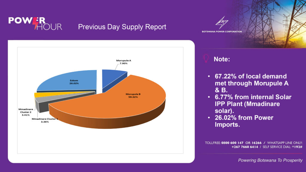 POWER HOUR - Power Supply Report - Botswana Power Corporation